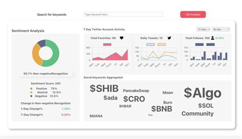 raden mantuano on linkedin analytics data ui css reactjs vuejs web3 graphql apidevelopment
