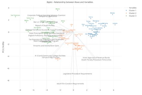 K Means Clustering — Deciding How Many Clusters To Build By Kan Nishida Learn Data Science