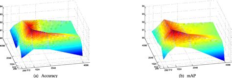 Figure 3 From Multi View Saliency Guided Deep Neural Network For 3 D Object Retrieval And