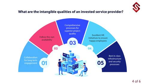 S Square Systems Inc On Linkedin Softwareprojectinvested