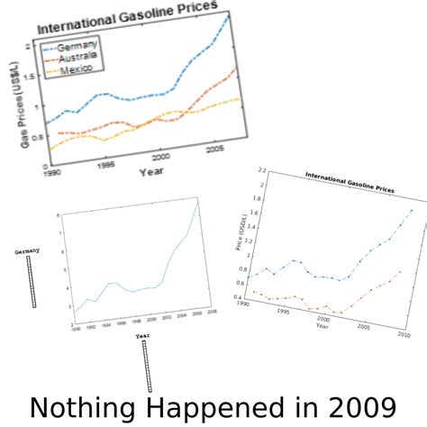 Matlabs Fundamentals Course Has You Making Some Interesting Graphs Rmatlab