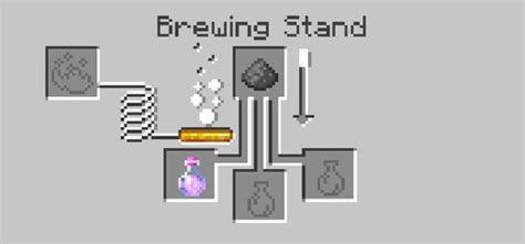 How To Make A Splash Potion In Minecraft