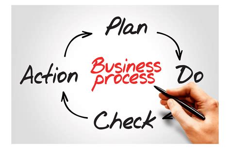 helping you create new processes the 7 steps to follow ad pottie and co