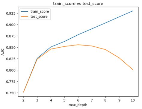 PythonGridSearchCVの使い方完全ガイドグリッドサーチによるハイパーパラメータ最適化データサイエンスの旅路 PythonとAIの探求者へ
