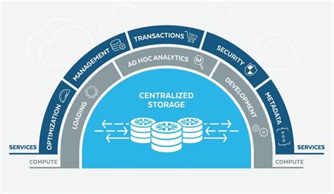 Modern Data Stack Solutions Fivetran Snowflake And Looker Das42