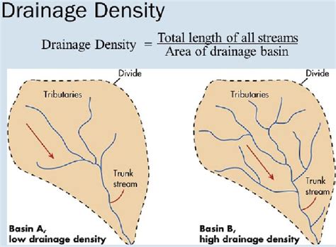 Illustration Showing Computation Of Dd Download Scientific Diagram