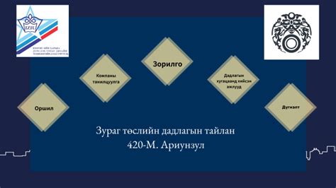 Зураг төслийн дадлагын тайлан By 세이 민 On Prezi