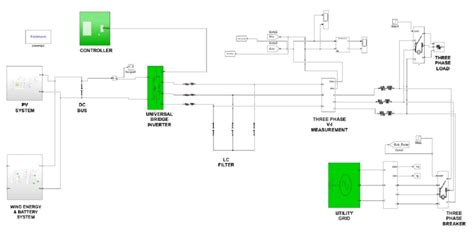 Simulink Model Of Synchronverter Controlled Hybrid Power Plant