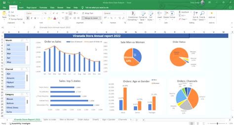 sonu sinha on linkedin excel dataanalysis businessinsights linkedinprojects…