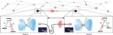 The Figure Sketches A Quantum Network With Arbitrary Topology And Download Scientific Diagram