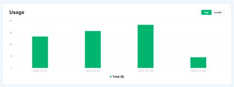 Emqx Cloud Update Comprehensive Upgrade Of Billing System Emq
