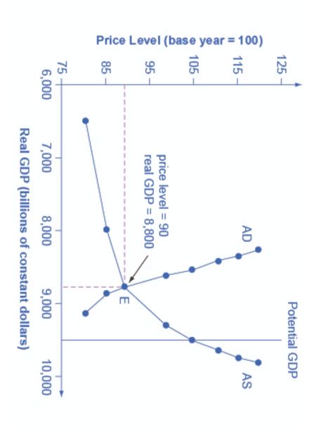 Solved Draw And Carefully Label And Describe A Graph That