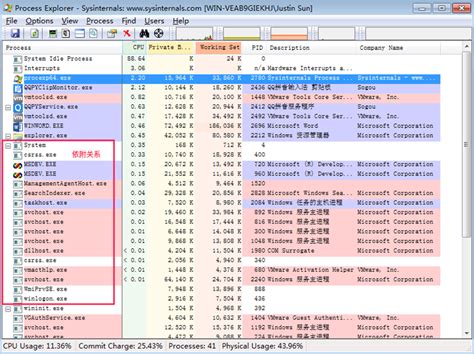 【实验一】实现windows程序和进程编程 《【windows核心编程】实验报告》 极客文档