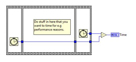 Multiple While Loops Application Design And Architecture Lava