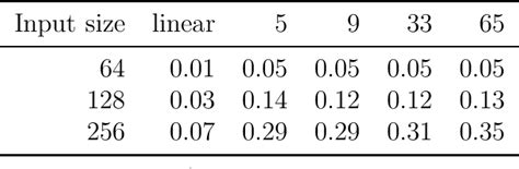 figure 3 1 from using machine learning as an alternative wave function