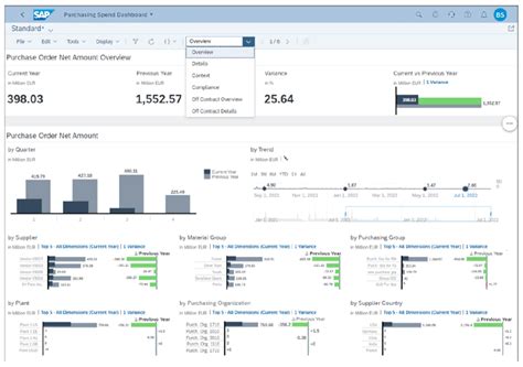 exploring purchasing spend analytics in sap s 4hana using the sap analytics cloud based dashboard