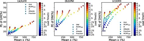 Toto 4d Magnum Forecast Chart 2021 No Ramalan 4d Thomas Poissonnier