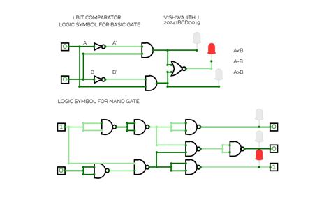 CircuitVerse EXP 5 1 BIT COMPARATOR BASIC AND NAND GATE