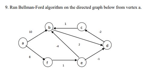 Solved Run Bellman Ford Algorithm On The Directed Graph Chegg
