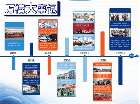 大事记文化墙 2021归零 站酷ZCOOL