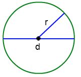 Radius Formula Of A Circle Using Diameter Area And Circumference