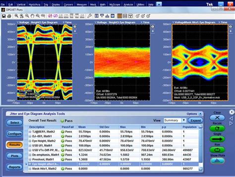 Tektronix Test For Gbps SuperSpeed USB Embedded Com