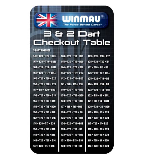 Checkout Card Grandslam Darts Sports