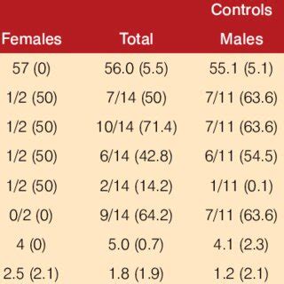 Patients And Controls With Myocardial Perfusion Imaging MPI 4 Download Scientific Diagram