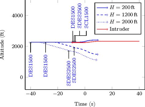 figure 4 from analysis of open loop and closed loop planning for