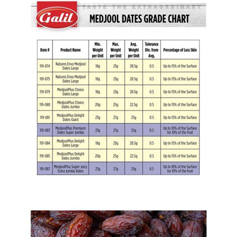 Premium Natural Medjool Dates Gold 11 Lbs Galil Shopgalil
