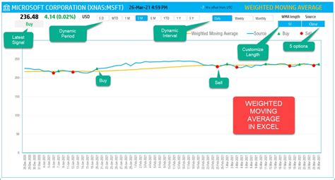Weighted Moving Average Excel Template Etsy