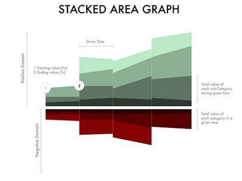 MetaLayer Visualizations Stacked Area Graphing Visualizations