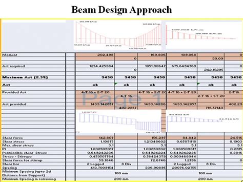 Design Of Multi Storey Structures Cept Portfolio