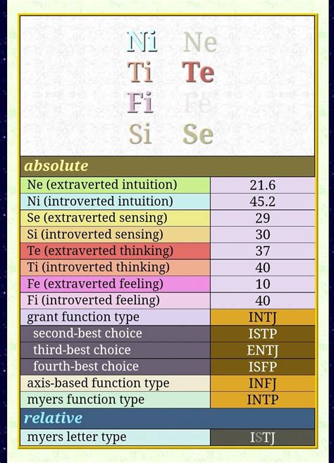 Help Me With My Cogntive Functions Rmbti