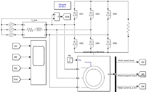 Simulation Model With Six Pulse Rectifier Download Scientific Diagram