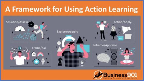 Action Learning A Dynamic Problem Solving Approach Fractional