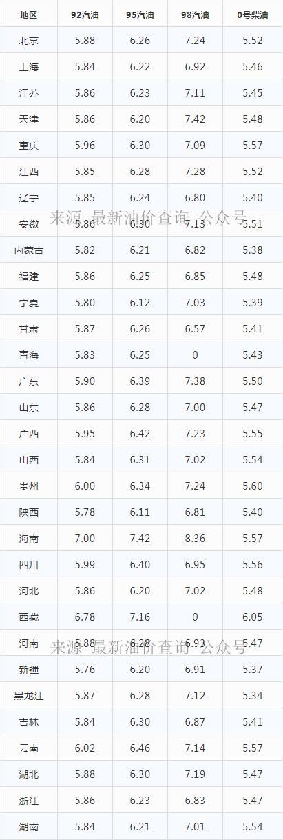 今日油價｜12月22日最新油價9295汽油，柴油價格 每日頭條
