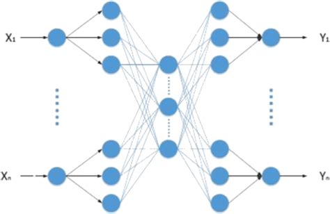 Schematic Diagram Of Fuzzy Neural Network Structure Download Scientific Diagram