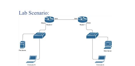 solved introduction to extended access list configuration