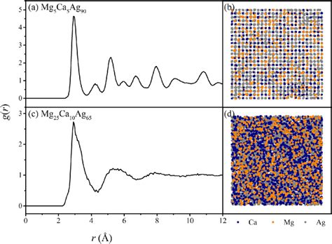 The Total Pair Correlation Functions G R And The Atomic Position Download Scientific Diagram