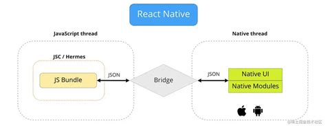 前端 为什么选择react Native 溪饱鱼 Segmentfault 思否