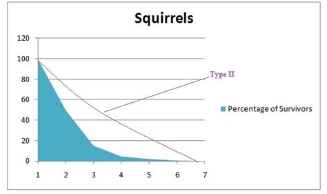 [solved] Curve Graphing Activity Graphing Survivorship Curves 1