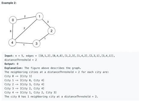 1334 Find The City With The Smallest Number Of Neighbors At A Threshold Distance Kickstart Coding