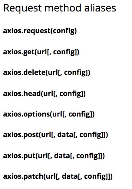 Making Api Calls Using Axios During The Process Of Building Out An