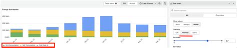 100 Stacking Bar Chart Does Not Display The Legend Correctly Bar