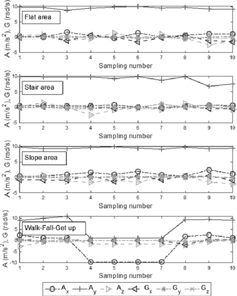 Figure 5 From Investigating An Iot Integrated Cane System For Accurate