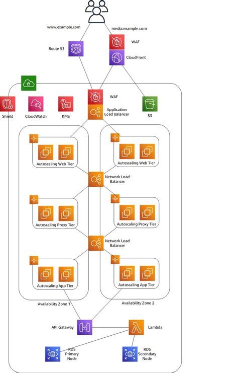 Cloudcomputing Aws Techcommunity Pranav A