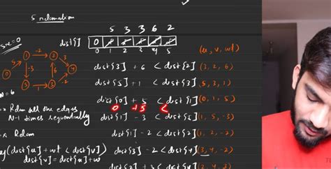 striversa2zdsa striverssdesheet striver leetcode srikanth patri