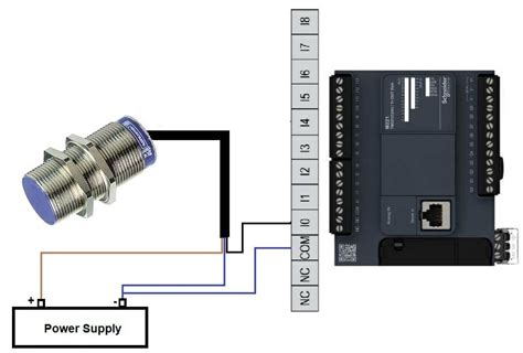 ต้องเลือก Sensor เป็นแบบ Npn หรือ Pnp ถึงจะใช้กับ Plc ของเดิมได้
