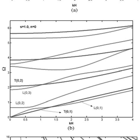Configuration Of A Fgm Cylinder Download Scientific Diagram